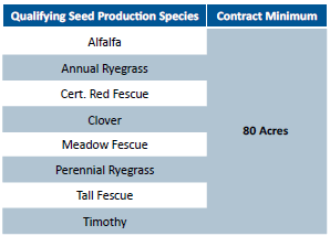 Seed Grower Partnership Program - BrettYoung
